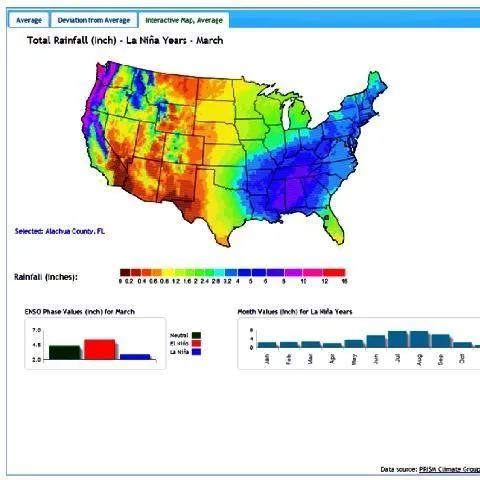 Ask IFAS: Topic - Climate-Smart Agriculture