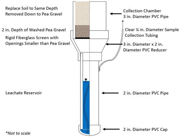 AE554/AE554: Design, Construction, and Installation of a Drainage ...