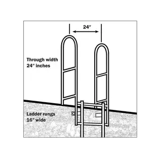 Osha Safety Cage Requirements