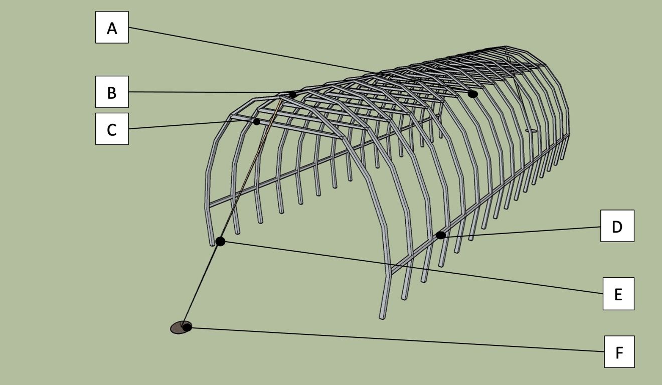 FE1135/FE1135: The Cost of High Tunnel and Caterpillar Tunnel ...
