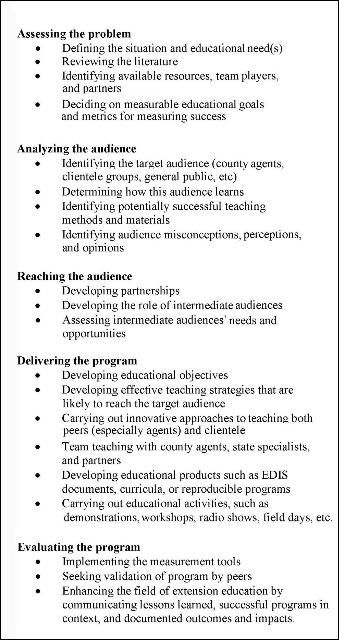 FOR 123/FR179: Scholarship in Extension Program Development: The Role ...