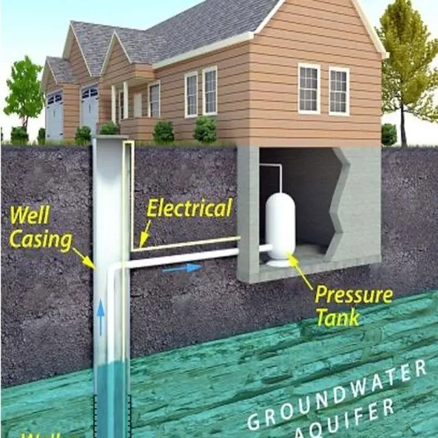 Ask IFAS: Topic - Water Quality