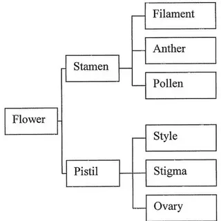AEC 379/WC060: Evaluating Learning in Laboratory Settings
