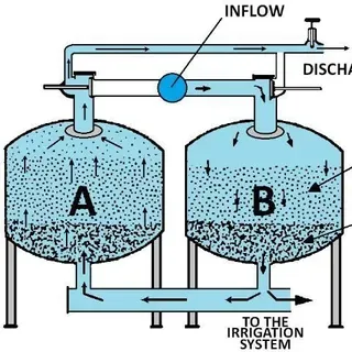 AE57/WI008: Media Filters For Trickle Irrigation In Florida